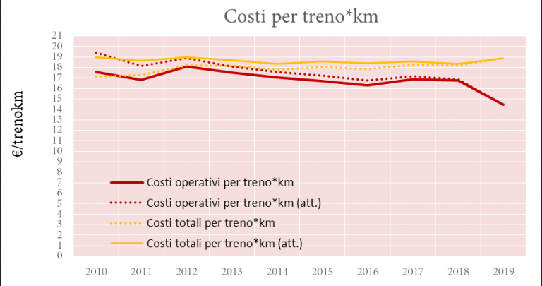 Rapporto 3-21_Costi – Laboratorio di Politica dei Trasporti – TRASPOL ...